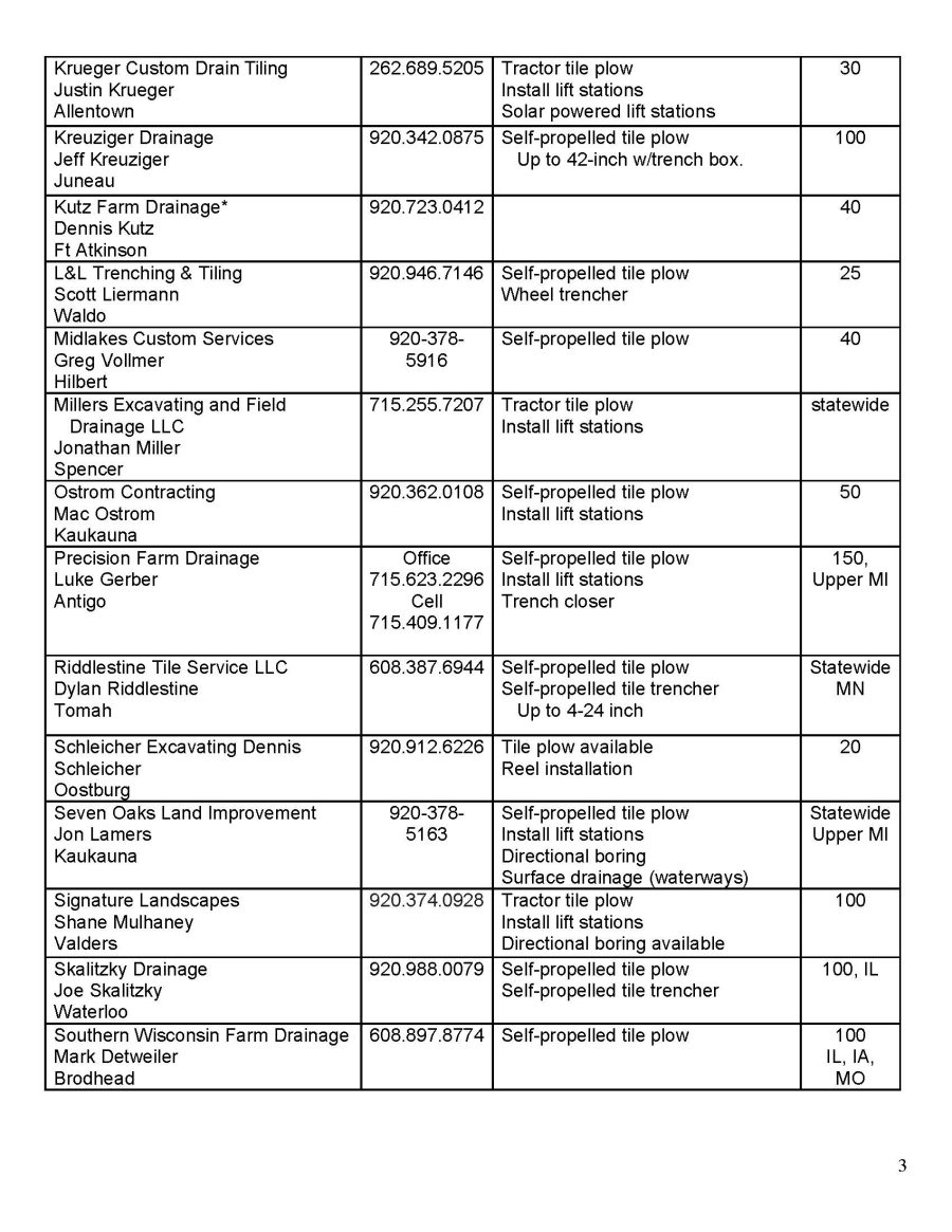 Farm Management – Extension Juneau County